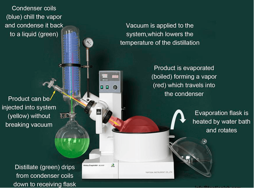 Rotary Evaporator-Rotovap Vacuum Evaporator Price&Principal-WKIE Lab