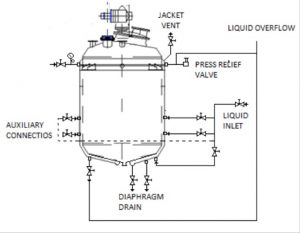 Glass Reactor-Double/Single 50L Jacketed Glass Reactors- WKIE Lab
