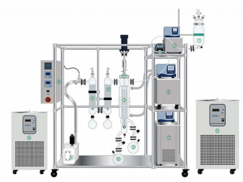 What Is Molecular Distillation Molecular Distillation Working Principle